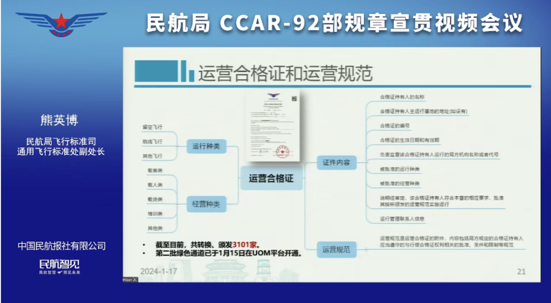 民航局CCAR-92部规章宣贯视频会议详解 - 江西省无人机应用协会—助力中国低空经济高质量发展