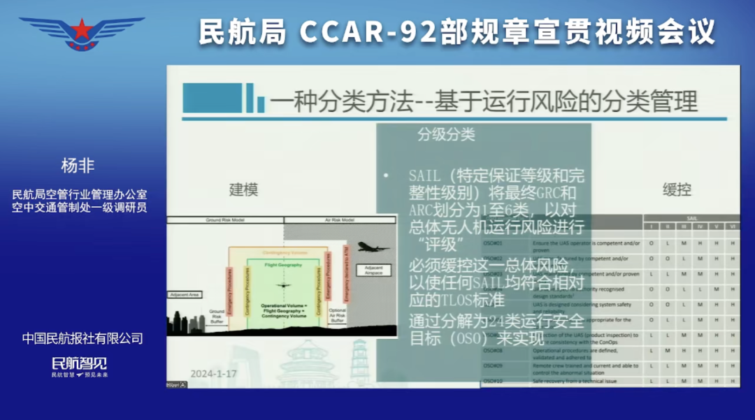 民航局CCAR-92部规章宣贯视频会议详解 - 江西省无人机应用协会—助力中国低空经济高质量发展
