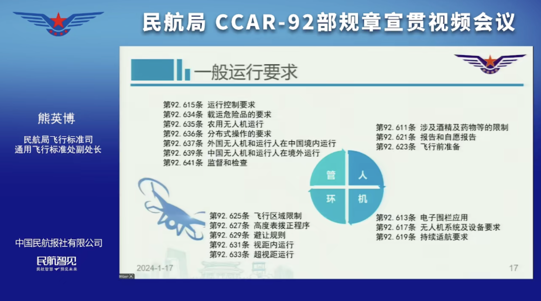 民航局CCAR-92部规章宣贯视频会议详解 - 江西省无人机应用协会—助力中国低空经济高质量发展